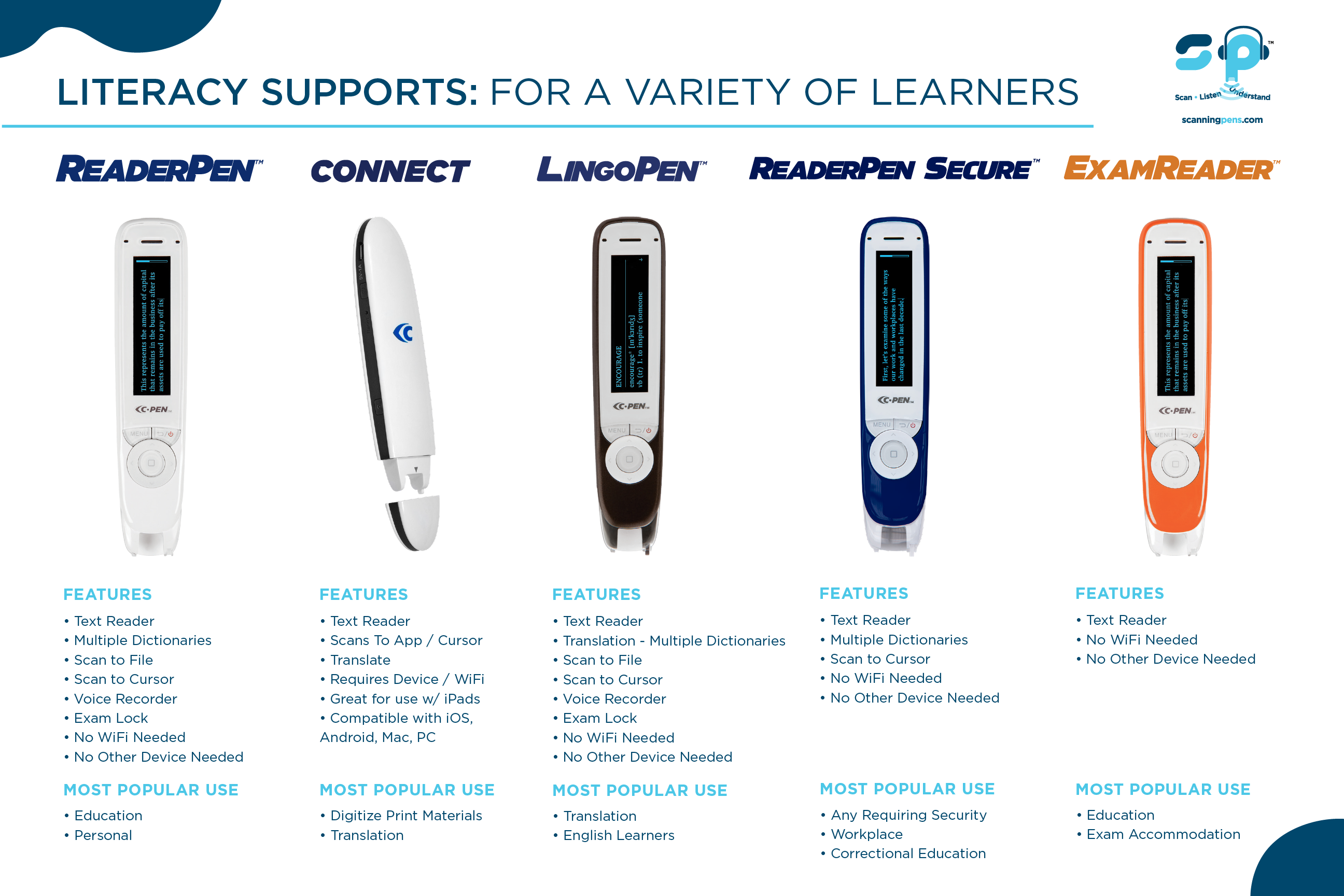 English Language Learners Support Scanning Pens Inc english-language-learners-support-scanning-pens-inc